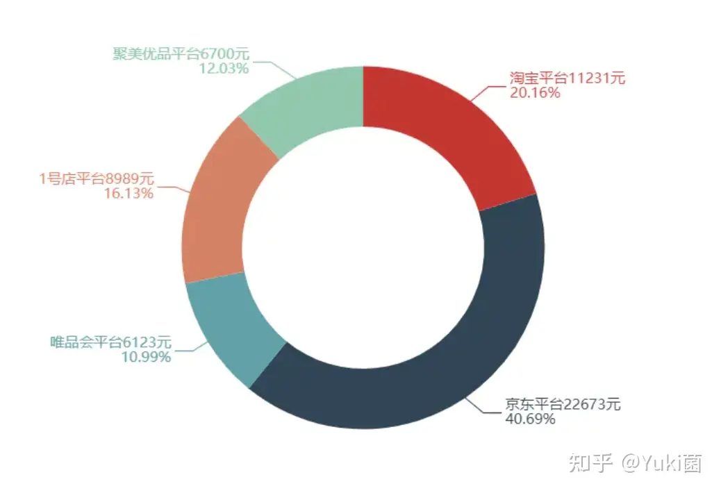 Echart架构解析_echart技术分析-CSDN博客