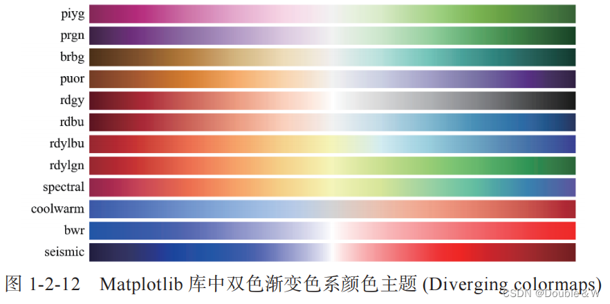 【Datawhale】基于Python的科研论文配图绘制——Task 1_python 科研饼状图 配色-CSDN博客