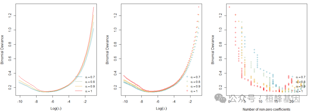 MachineLearning 29. 机器学习之嵌套交叉验证 (Nested CV)-CSDN博客