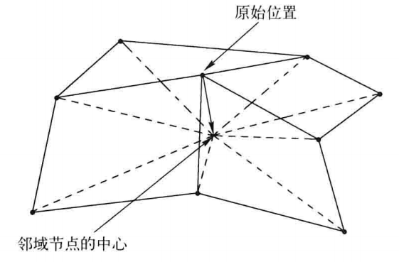 VTK_Learning_图形基本操作进阶_网格平滑_vtkwindowedsincpolydatafilter-CSDN博客