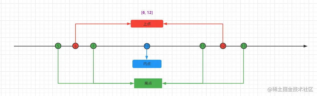 软件测试 测试用例设计方法之等价类划分和边界值分析测试用例程序员老波 Gitcode 开源社区