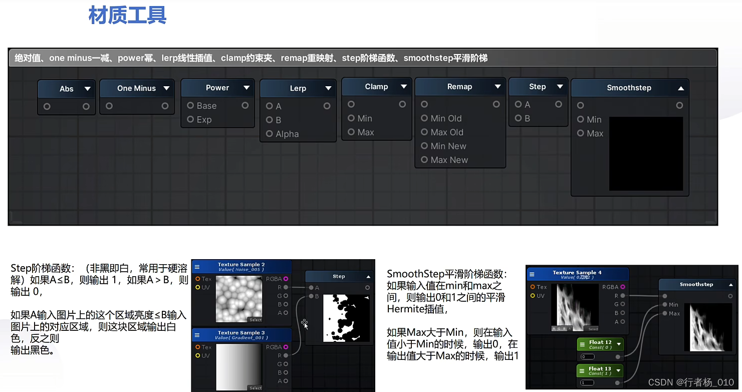 【amplify Shader Editor】ase入门系列教程01ase详细教程 Csdn博客