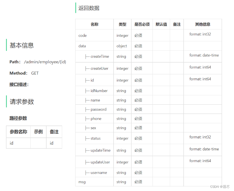 苍穹外卖---编辑员工(P27-P29)_员工信息原型-CSDN博客