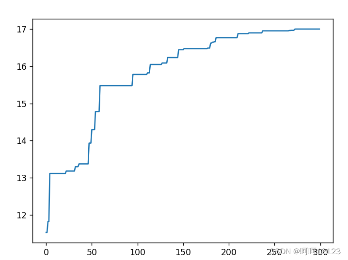 手把手教你如何编写基本遗传算法(simple genetic algorithm，SGA)，用python实现_遗传算法python代码-CSDN博客