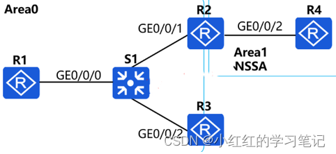 HCIP-Datacom-ARST自选题库__OSPF判断【46道题】_display ospfv3 peer verbose-CSDN博客