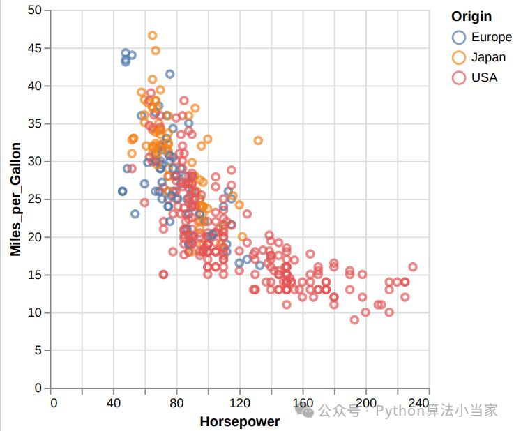 Python库Altair实现精美SCI论文插图制作_altair绘图库-CSDN博客