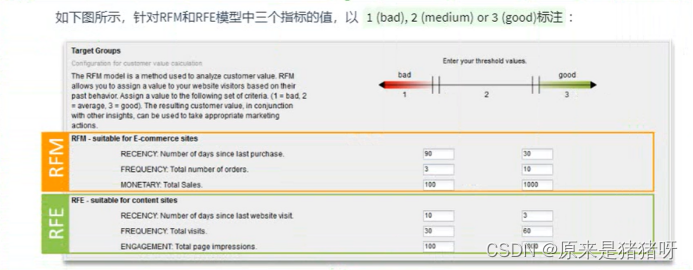 番外篇-RFE用户活跃度模型（详细实现思路可以去看RFM篇）_rfe模型-CSDN博客