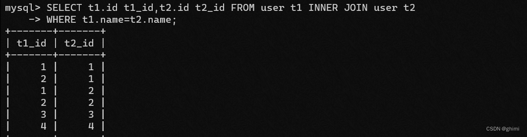 笔记 Mysql 删除重复数据mysql 去重数据删除 Csdn博客