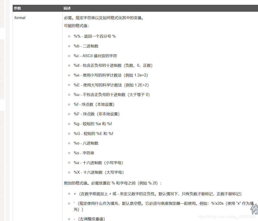 sprintf函数字符串逃逸漏洞_php sprintf 漏洞-CSDN博客
