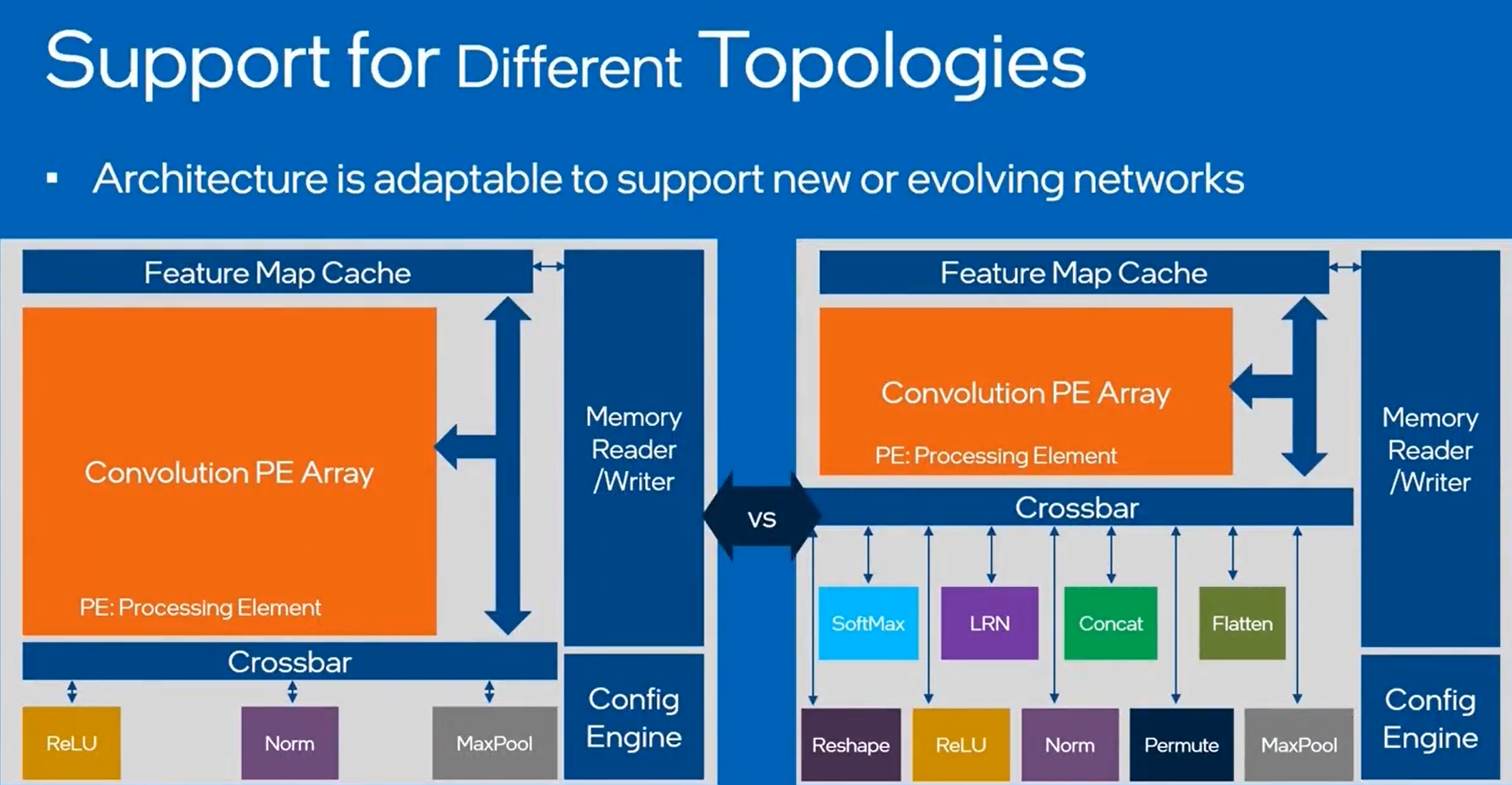 2022英特尔® FPGA中国技术周_intel fpga nios v risc-v-CSDN博客