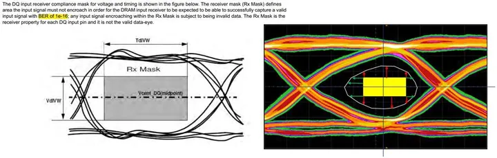 DDR4 眼图测试方法_ddr眼图判断标准-CSDN博客