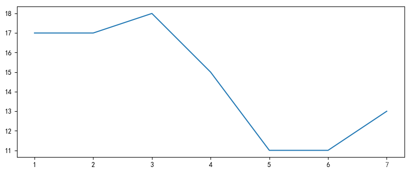 机器学习之python画图库Matplotlib的基本使用_plt.figure(figsize=(10,4))-CSDN博客