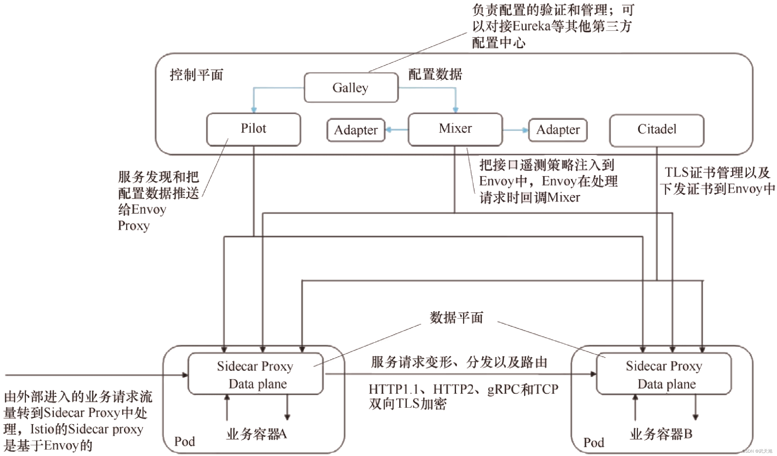 一文读懂服务网格之lstio-CSDN博客