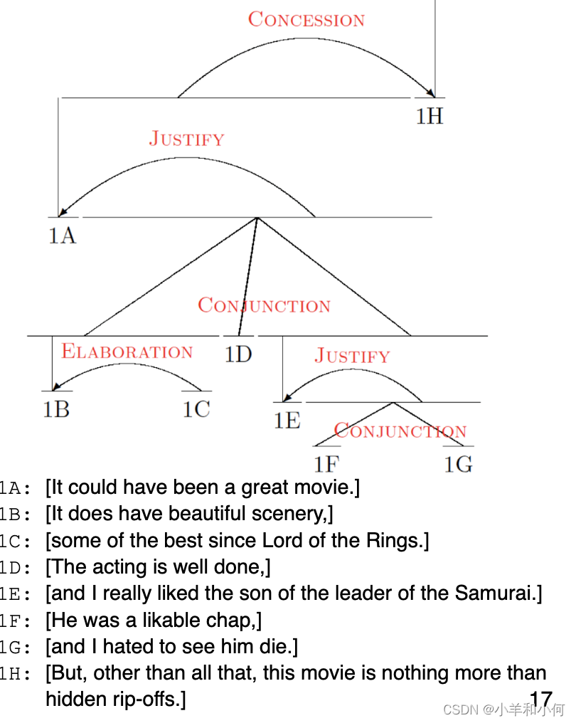 Lecture 12 Discourse_discourse markers-CSDN博客