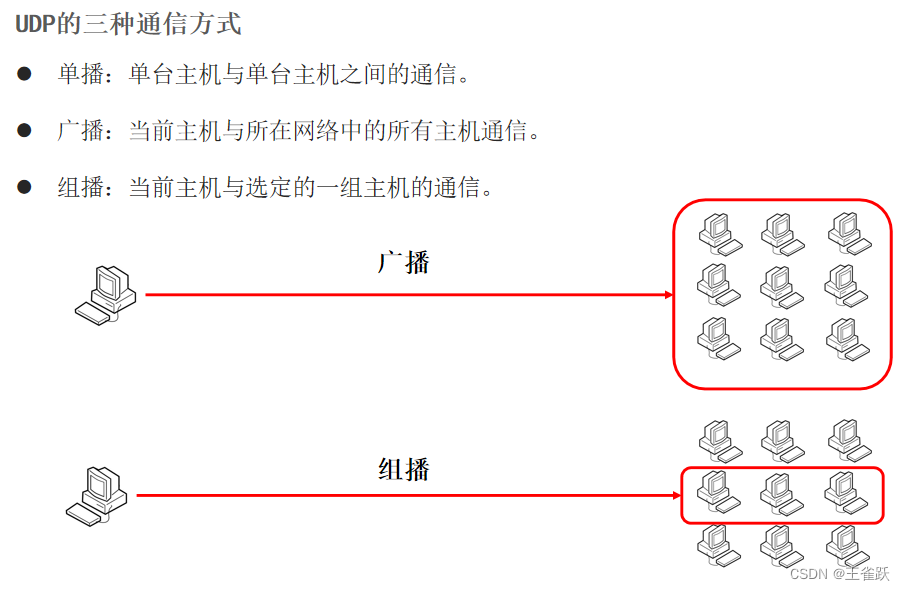 Java-网络编程_java获得112.80.248.76ip和域名-CSDN博客