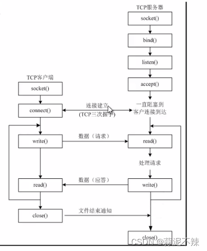 19 Python从入门到精通——web编程pythonweb开发从入门到精通pdf Csdn博客