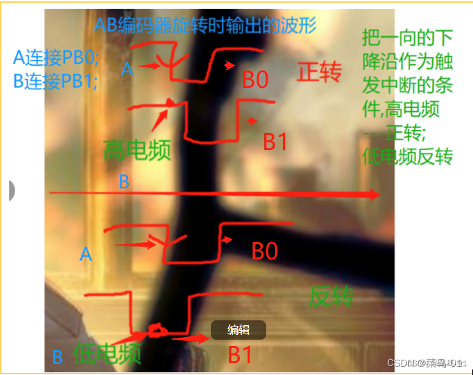 02:STM32--EXTI外部中断_同时配置两个afio-CSDN博客