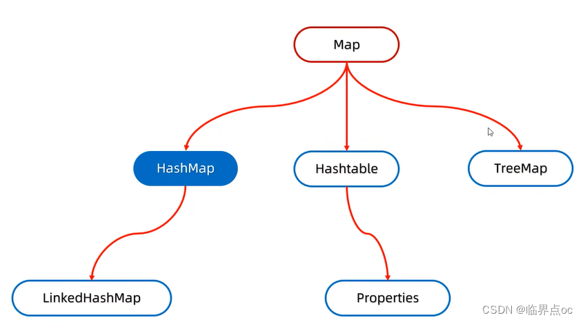 Java中的Map_java map撖寡情-CSDN博客