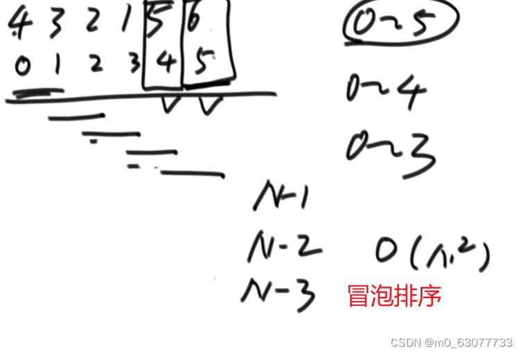 复杂度和简单排序算法【左程云：Java】_java int cur:arr-CSDN博客