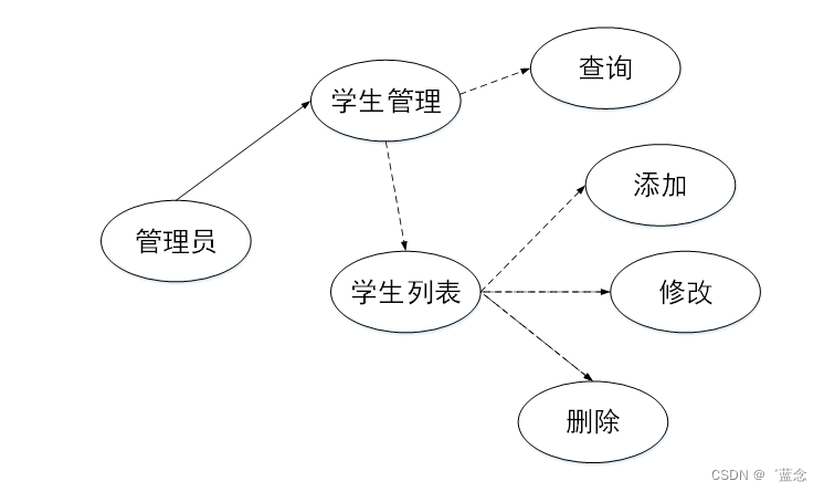 独有源码 Java Jsp高等学校教学资源共享系统8ihiz规划与实现适合自己的毕业设计的策略基于java的共享课程的设计与实现 Csdn博客