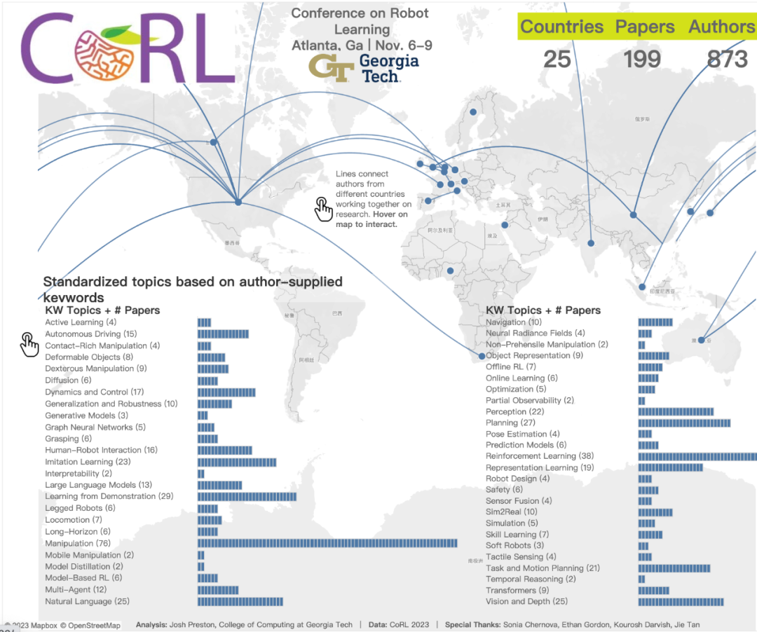 顶会CoRL 2023获奖论文出炉！华人团队获最佳论文、最佳系统论文！-CSDN博客