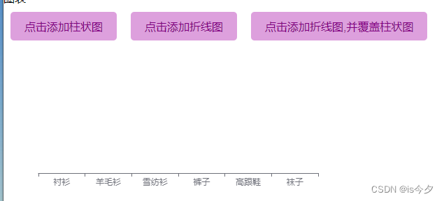 echart图表渲染合并策略_echarts setoption默认合并-CSDN博客