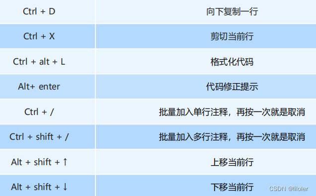【博学谷学习记录】 超强总结，用心分享 | JavaSE基础笔记（一）_javase学习分享-CSDN博客