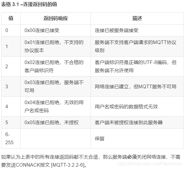 MQTT协议（4）——CONNACK控制报文-CSDN博客