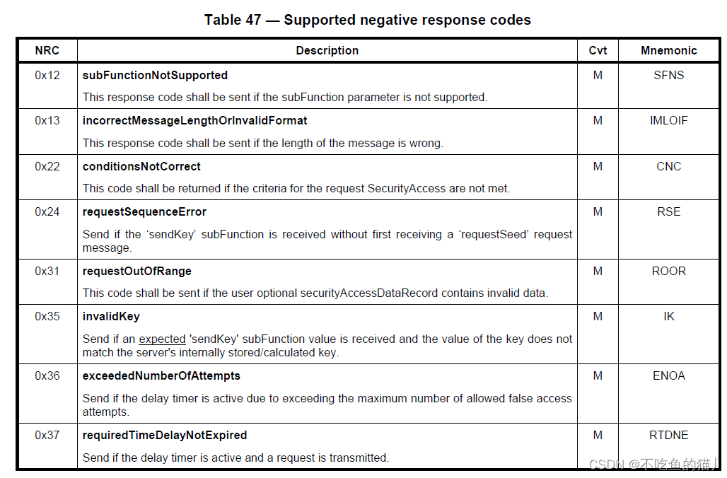 UDS知识整理（五）：安全访问——0x27服务-CSDN博客