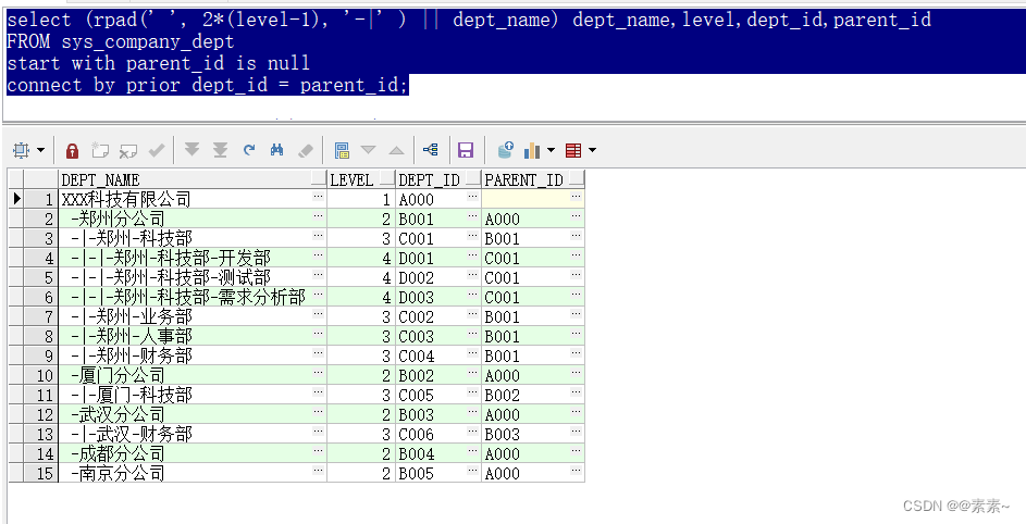 oracle递归查询（start with connect by prior）以及 树形统计connect_by_root（子节点汇总到父节点）_oracle 层级汇总到父级-CSDN博客