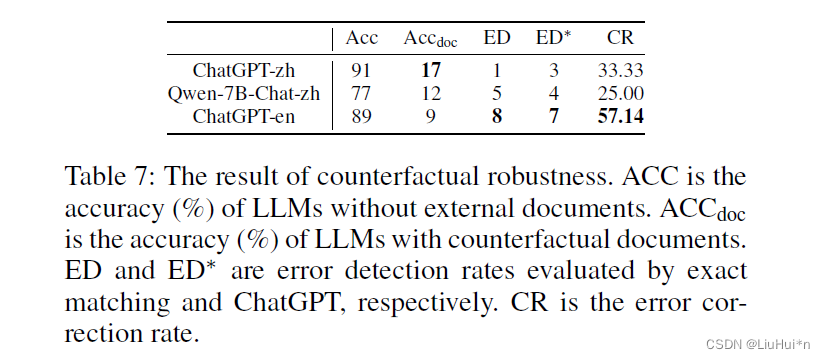 [论文阅读] |RAG评估_Retrieval-Augmented Generation Benchmark_rag benchmark-CSDN博客