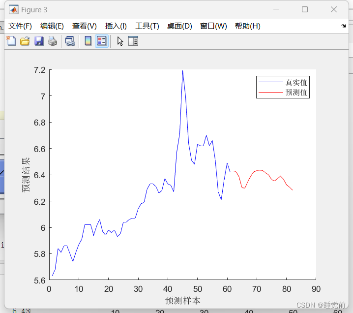 基于径向基的神经网络时间序列模型-matlab_延时步长怎么理解-CSDN博客
