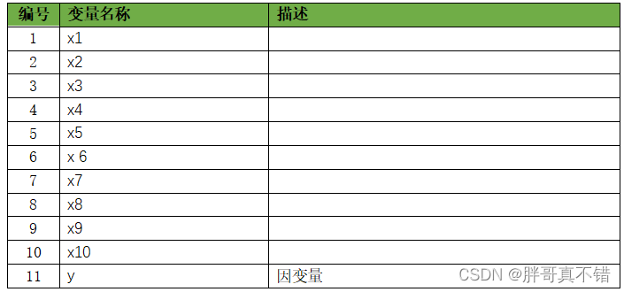 Python实现ga遗传算法优化循环神经网络回归模型lstm回归算法项目实战遗传算法 Lstm Python Torch Csdn博客