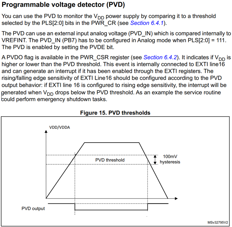 STM32 PVD的使用（掉电检测）_stm32掉电中断-CSDN博客