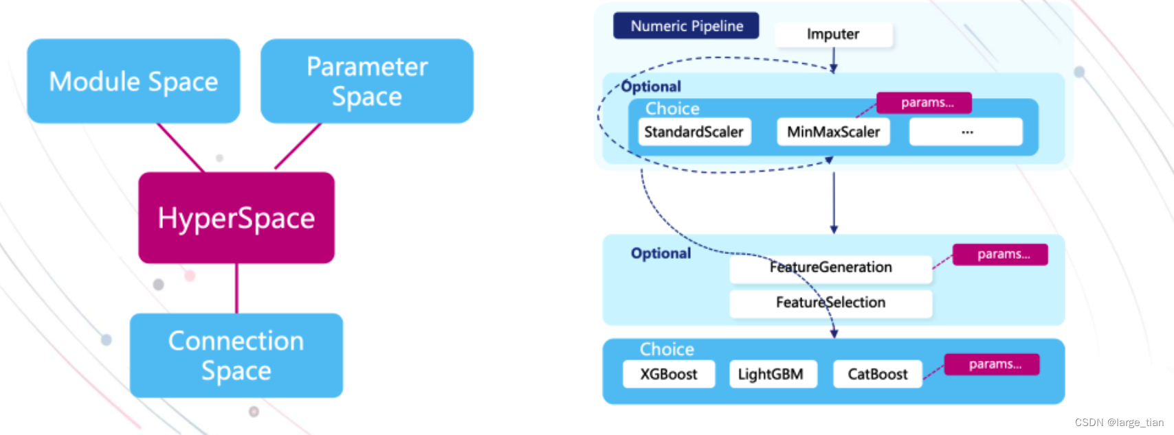 [AutoML] HyperGBM：九章云极的全Pipeline自动机器学习工具_hypergbm csdn-CSDN博客