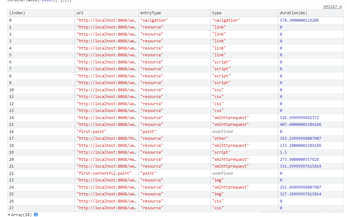 纯Javascript获取当前页面下所有请求url_js实现全网页怎么获取当前所有网络请求信息-CSDN博客