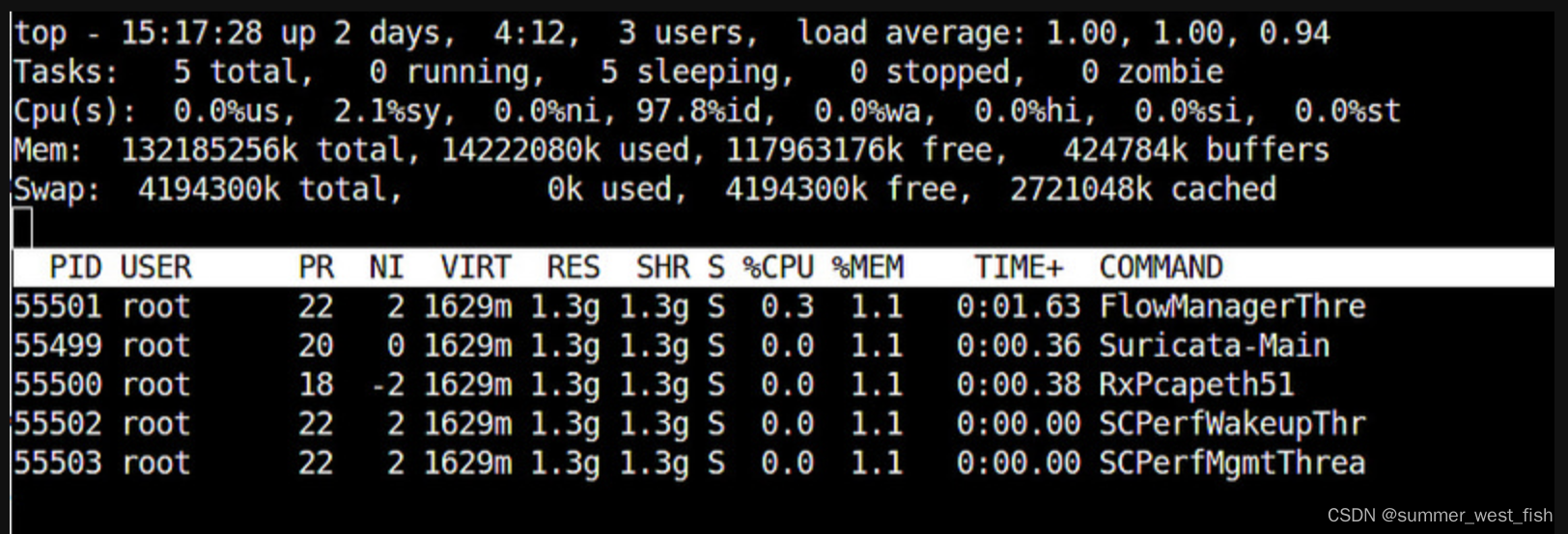Linux 查看进程和线程linux查看线程的指令 Csdn博客 