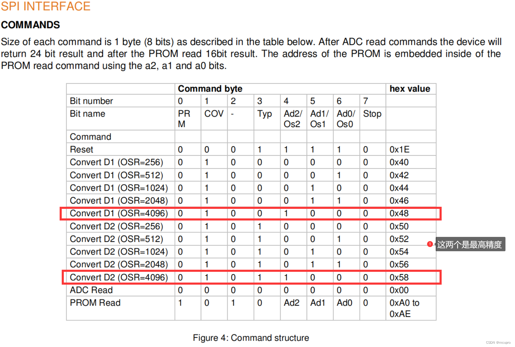 MS5611的ZYNQ驱动试验之一 分析_ms5611 spi-CSDN博客