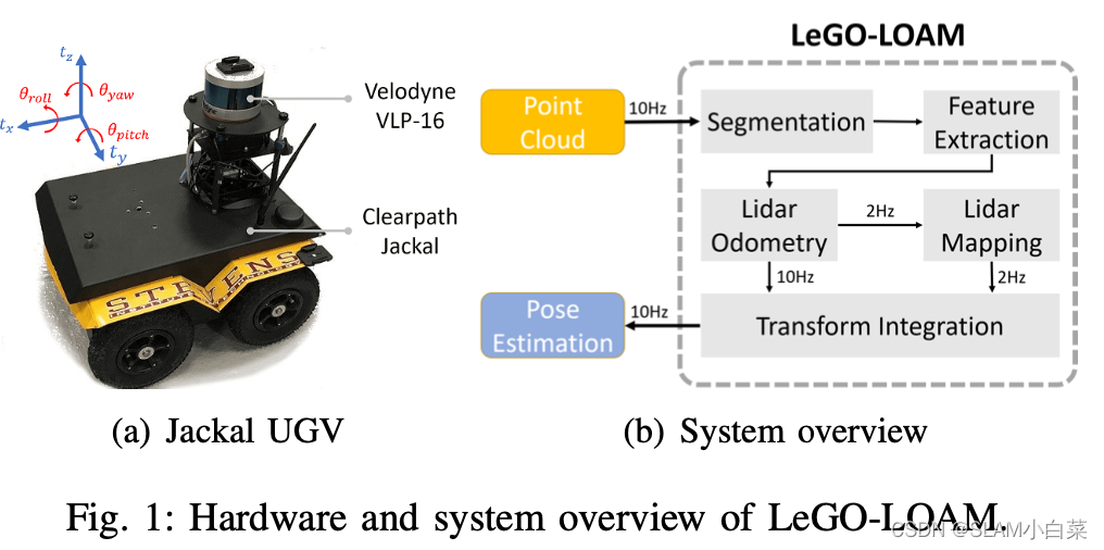 Lego-LOAM文章详细解读_legoloam-CSDN博客