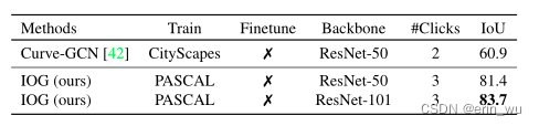 【IOG】Interactive Object Segmentation With Inside-Outside Guidance全文翻译-CSDN博客