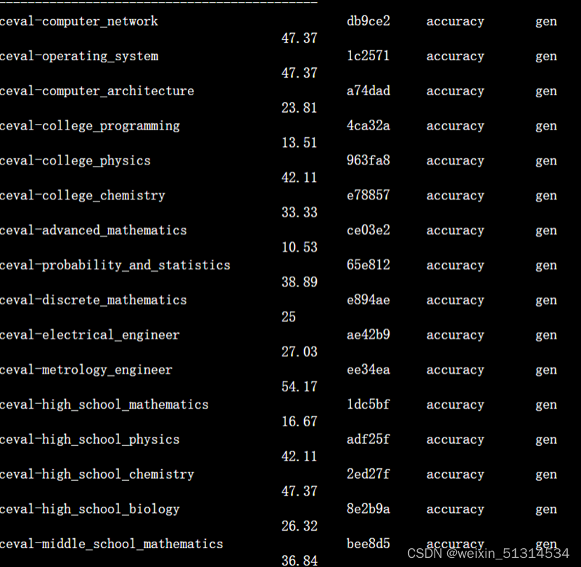 第七课-OpenCompass 大模型评测实战作业_模型评估 作业-CSDN博客