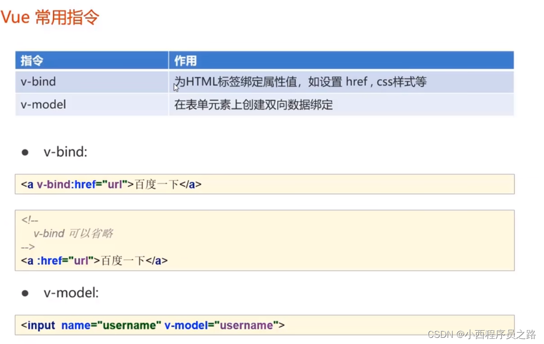 Day12javaweb第十二次笔记 Ajax、json和vue 学习java Web程序设计任务教程第二版第十二章ajax知识点笔记 Csdn博客