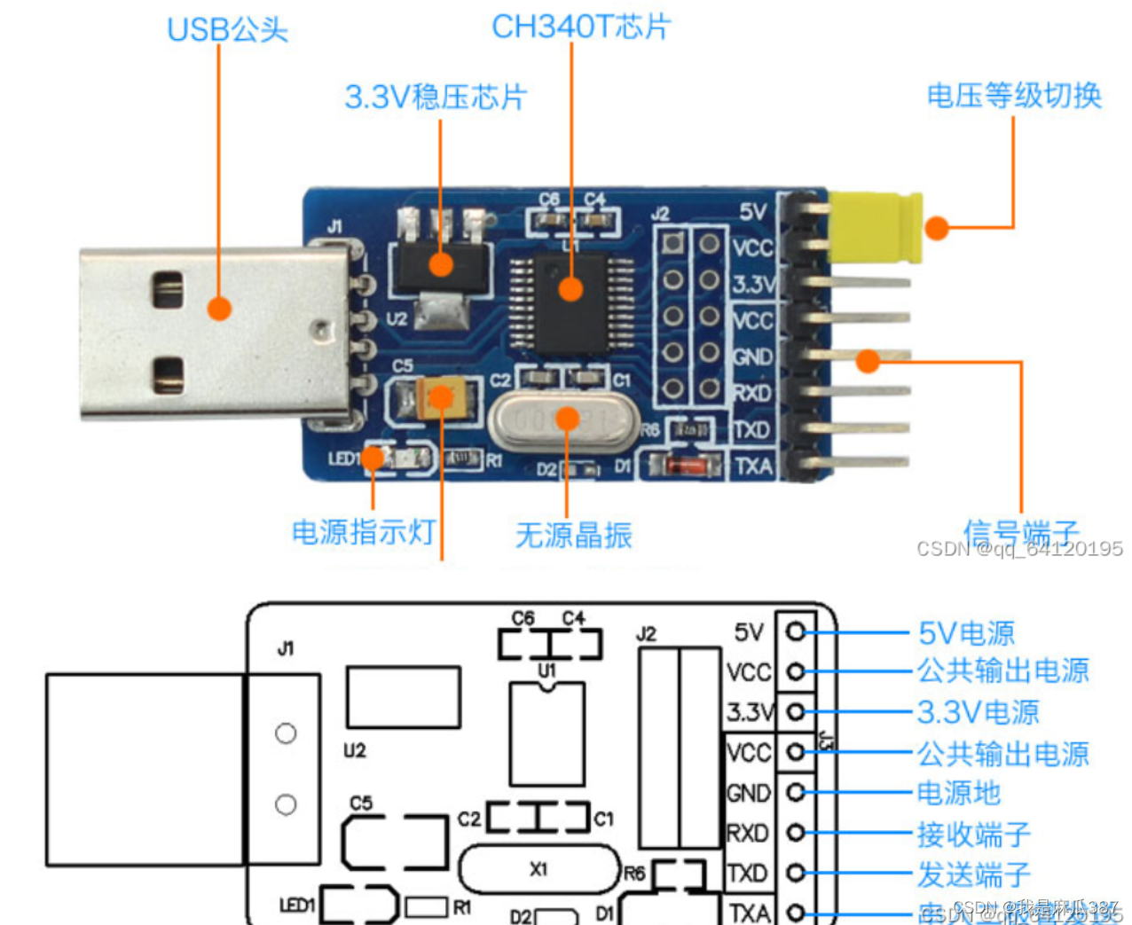 串口通信与RS-232详解：USB转232模块及STM32实验-CSDN博客