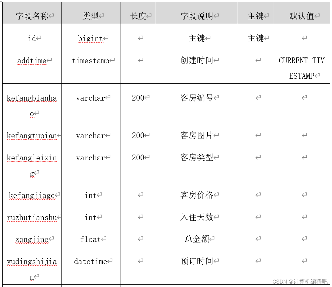 基于python的宾馆管理系统 基于django的酒店管理系统 前后端分离【python毕业设计课程设计·文档报告·代码讲解·安装调试