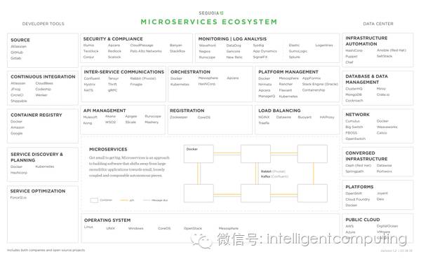 Innovate or Die: The Rise of Microservices-CSDN博客