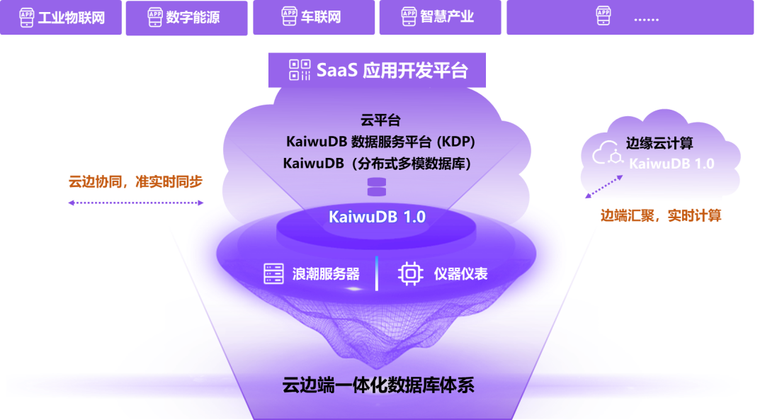 KaiwuDB 资深解决方案专家周幸骏：打造核心时序引擎，释放数据新价值_时序基座-CSDN博客