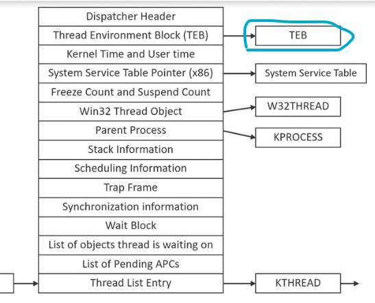 WinDbg用户模式调试基础_ntusergetmessage-CSDN博客
