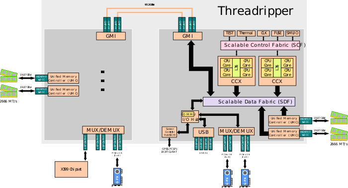 6. WikiChip芯片架构百科-CSDN博客
