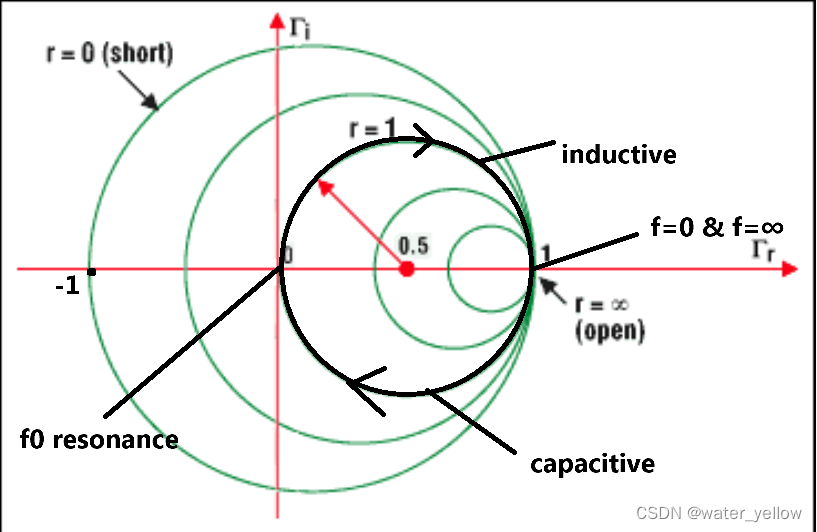 史密斯图Smith Chart-CSDN博客