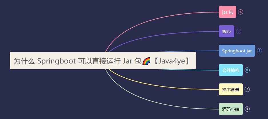 为什么SpringBoot可以直接运行 jar 包？_classpath.idx-CSDN博客